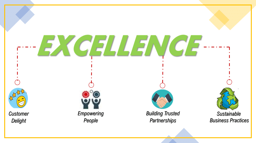 Values and Beliefs | Digvijay Cement